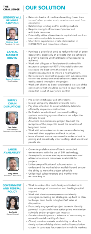 Solutions to 2023 Building Challenges - Russell Group Construction & Development
